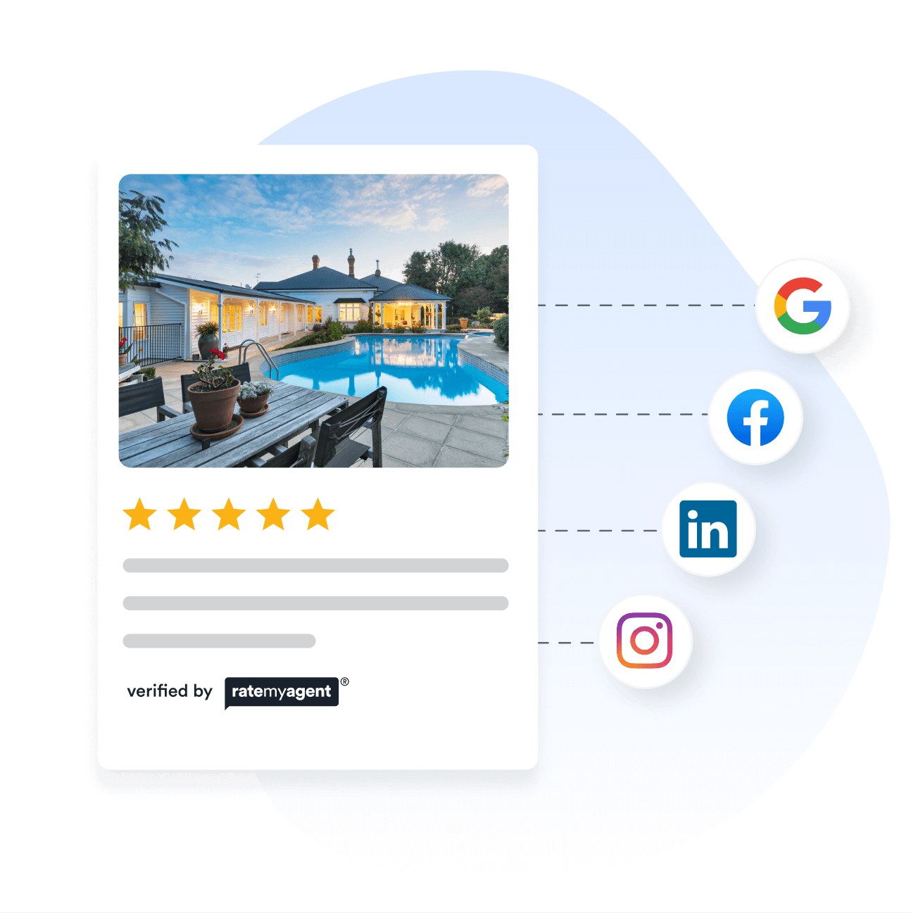 Easy Reviews - RateMyAgent AU